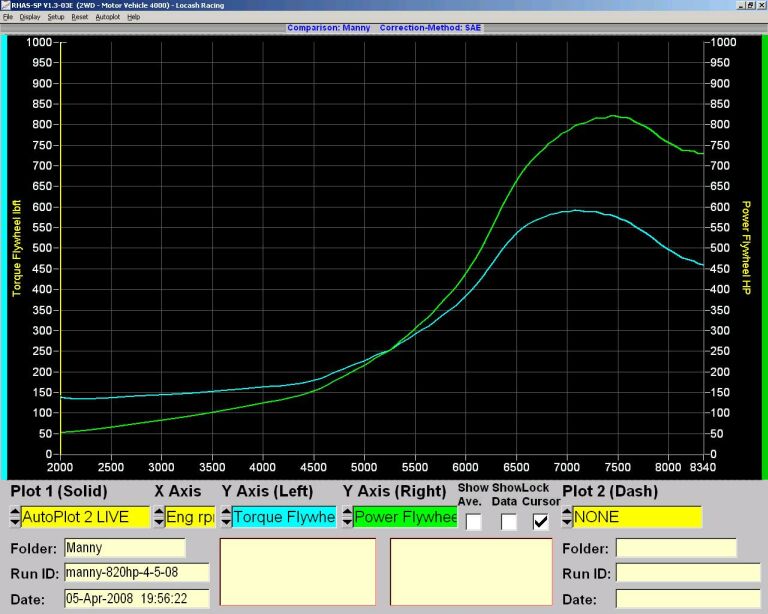 Manny's GT4094R K20 EK Civic, updated dyno chart.. | Honda / Acura K20a ...